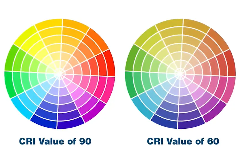What is Kelvin? A Complete Guide of the Kelvin Scale | Maytown